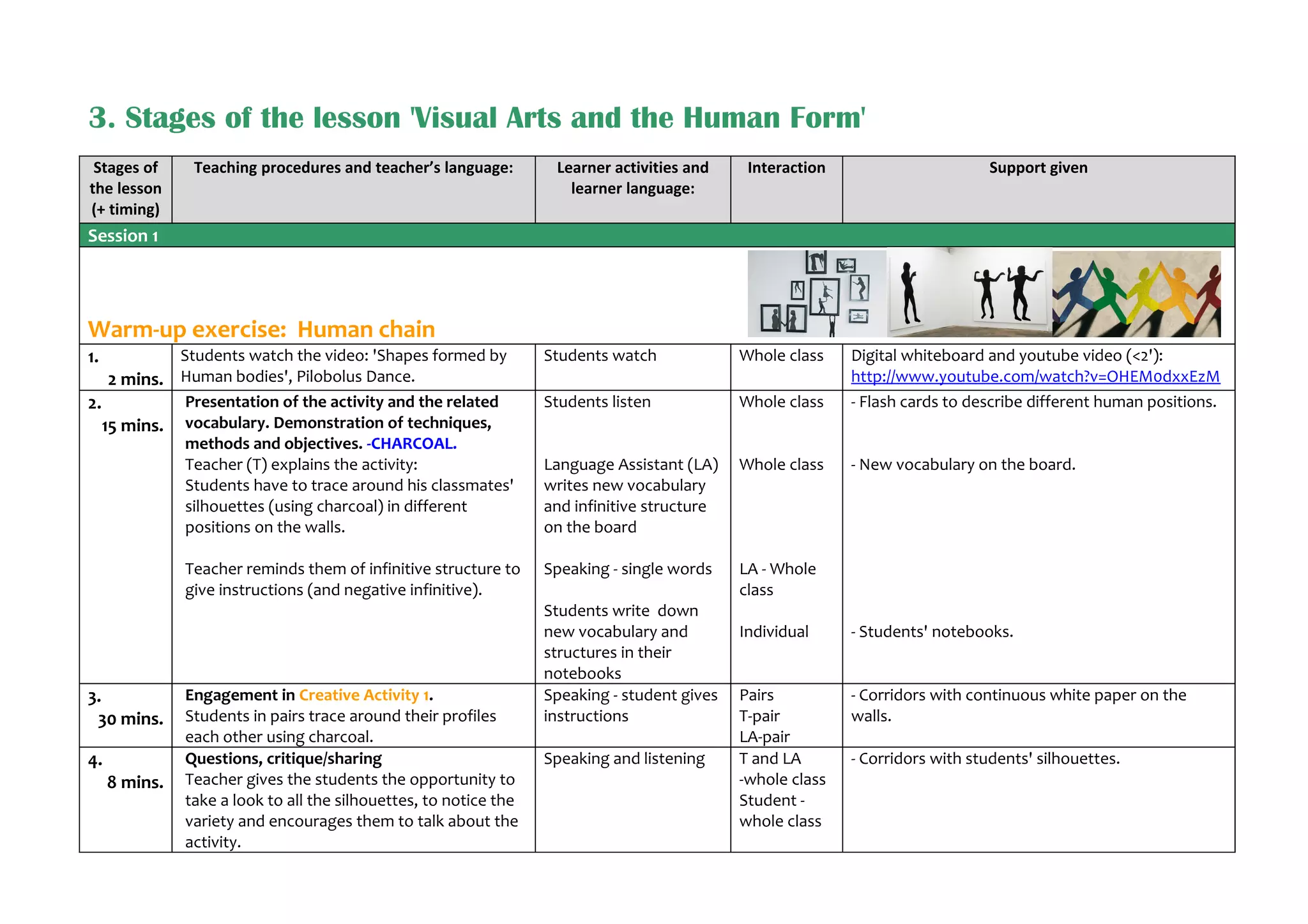 Lesson Plan Human Form Rosa Fernandez | PPT