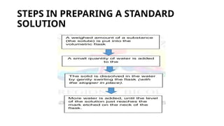 LESSON PLAN IN CHEMISTRY FOR RESEARCH.pptx