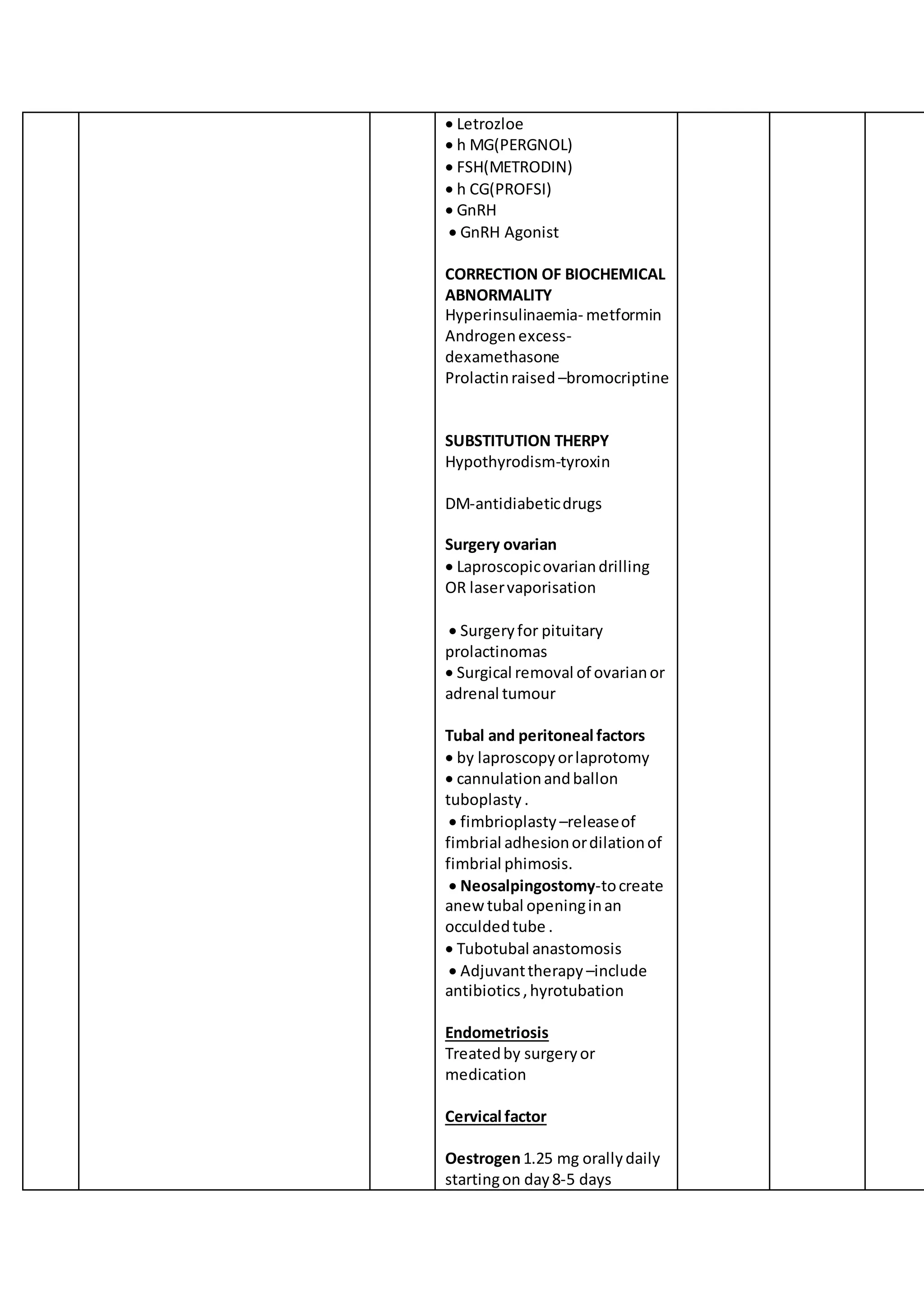 Lesson plan infertility | DOCX