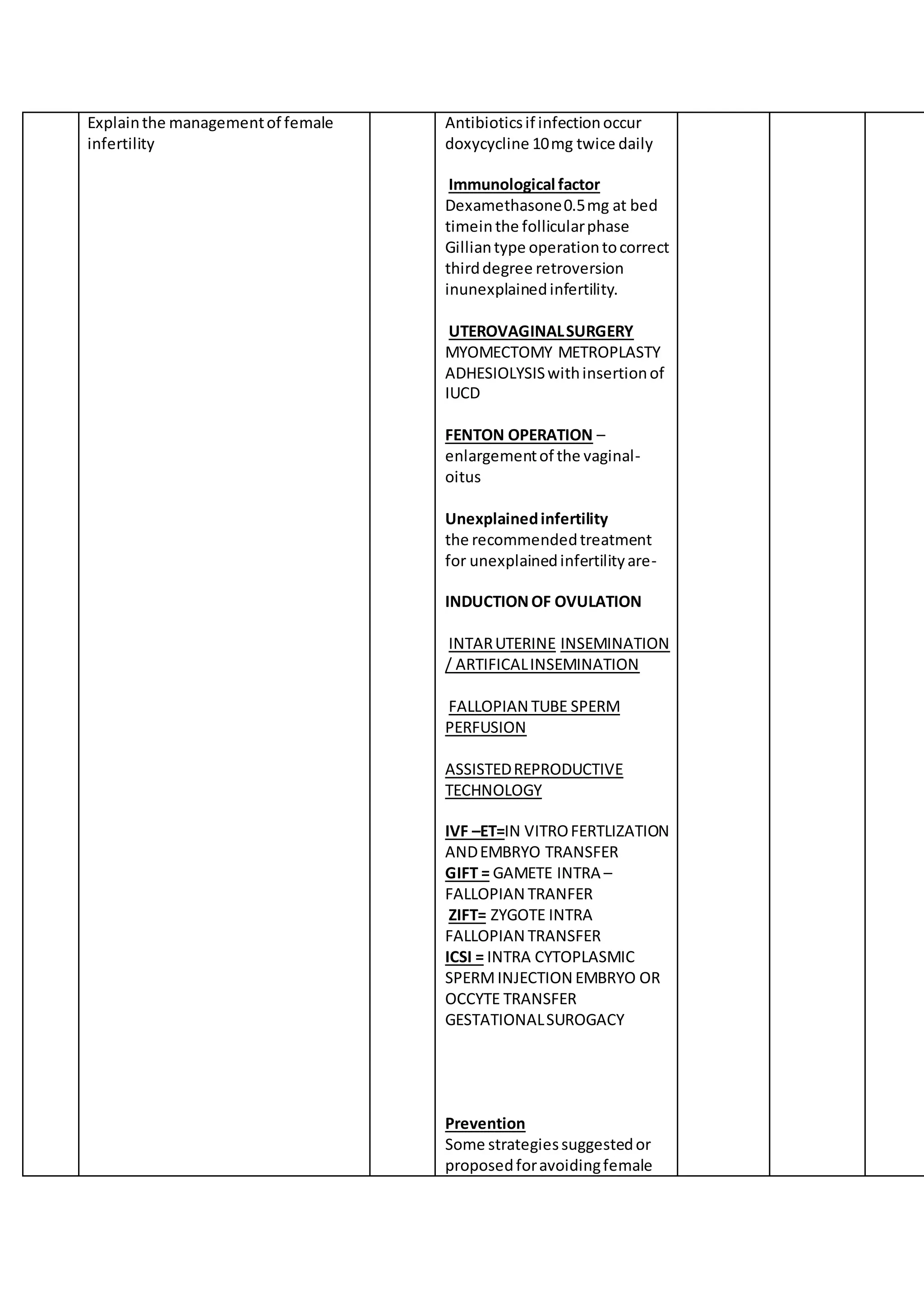 Lesson plan infertility | DOCX