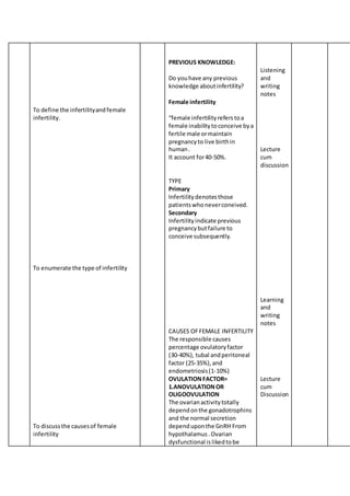 Lesson plan infertility | DOCX