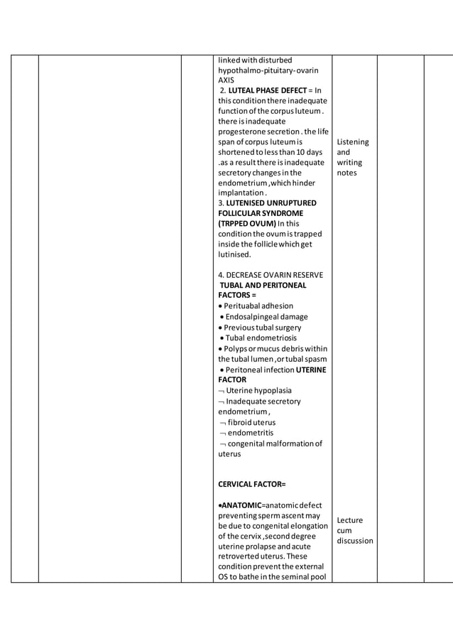 Lesson plan infertility | DOCX