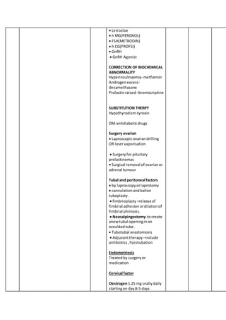 Lesson plan infertility | DOCX