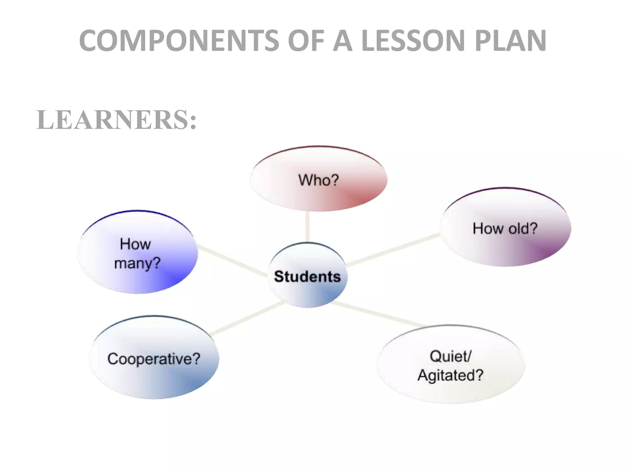 lessonplaning-phpapp02.ppt