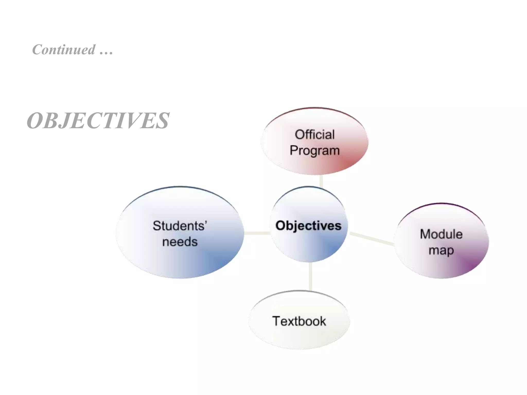 lessonplaning-phpapp02.ppt