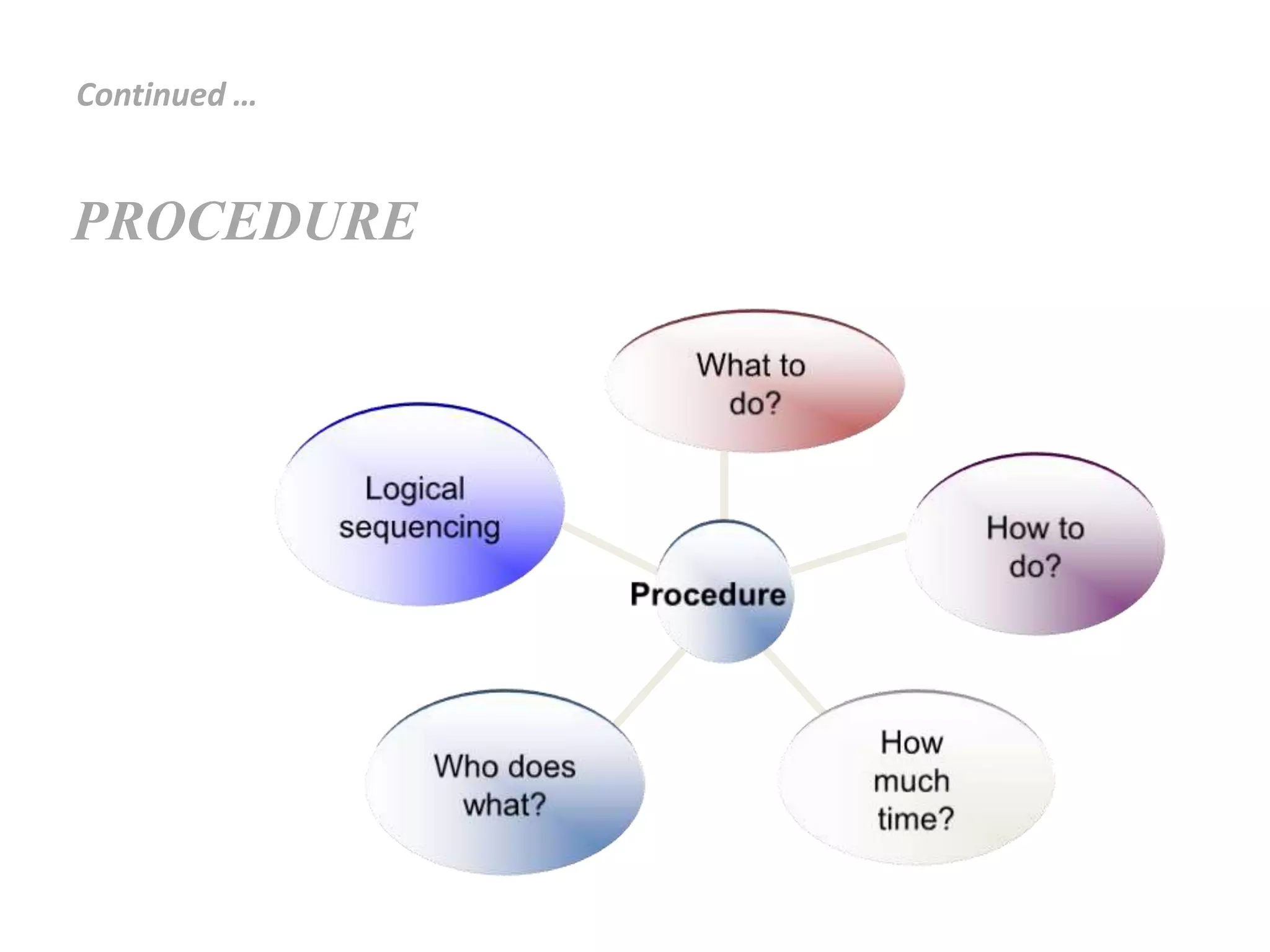 lessonplaning-phpapp02.ppt