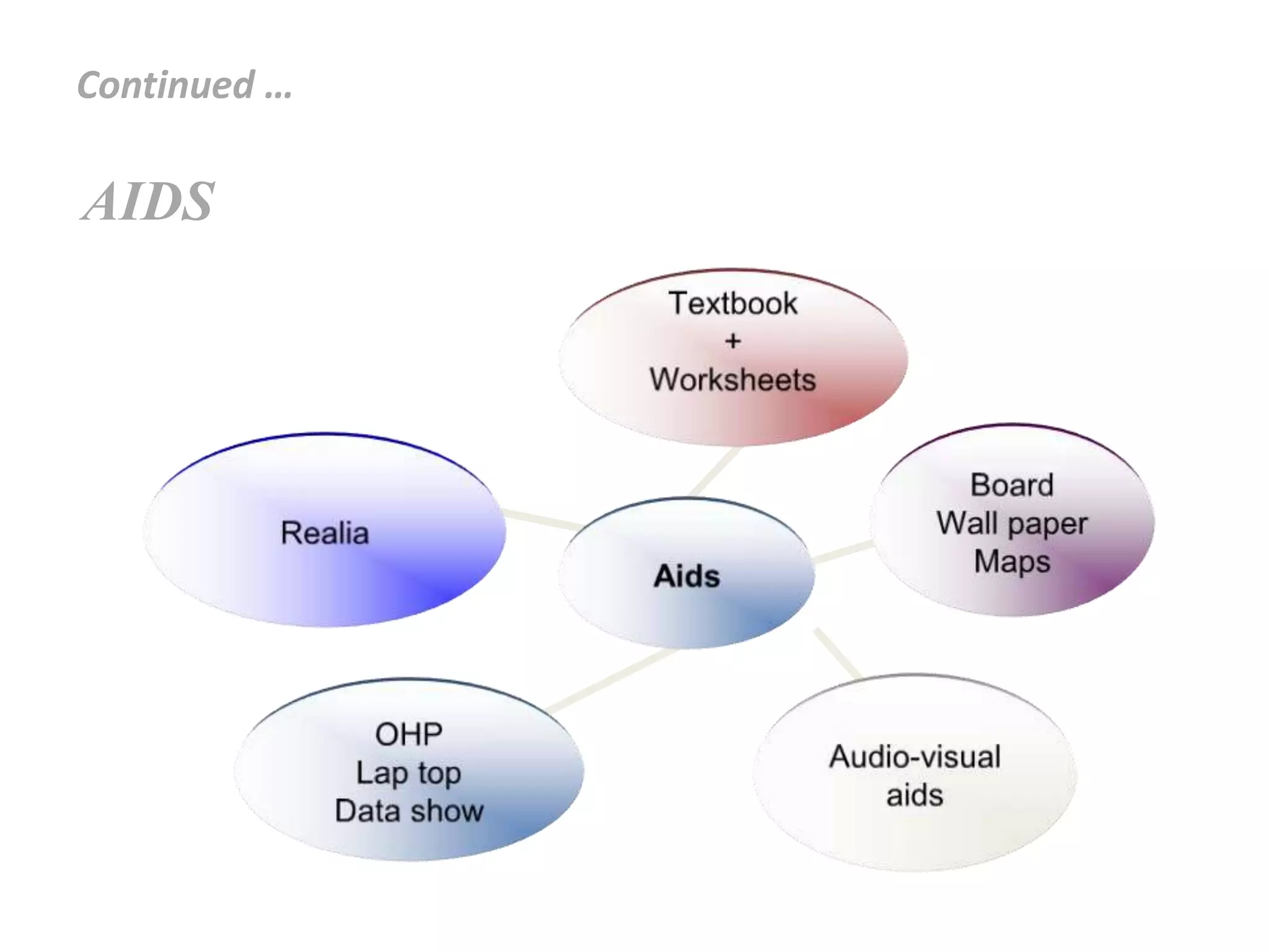 lessonplaning-phpapp02.ppt