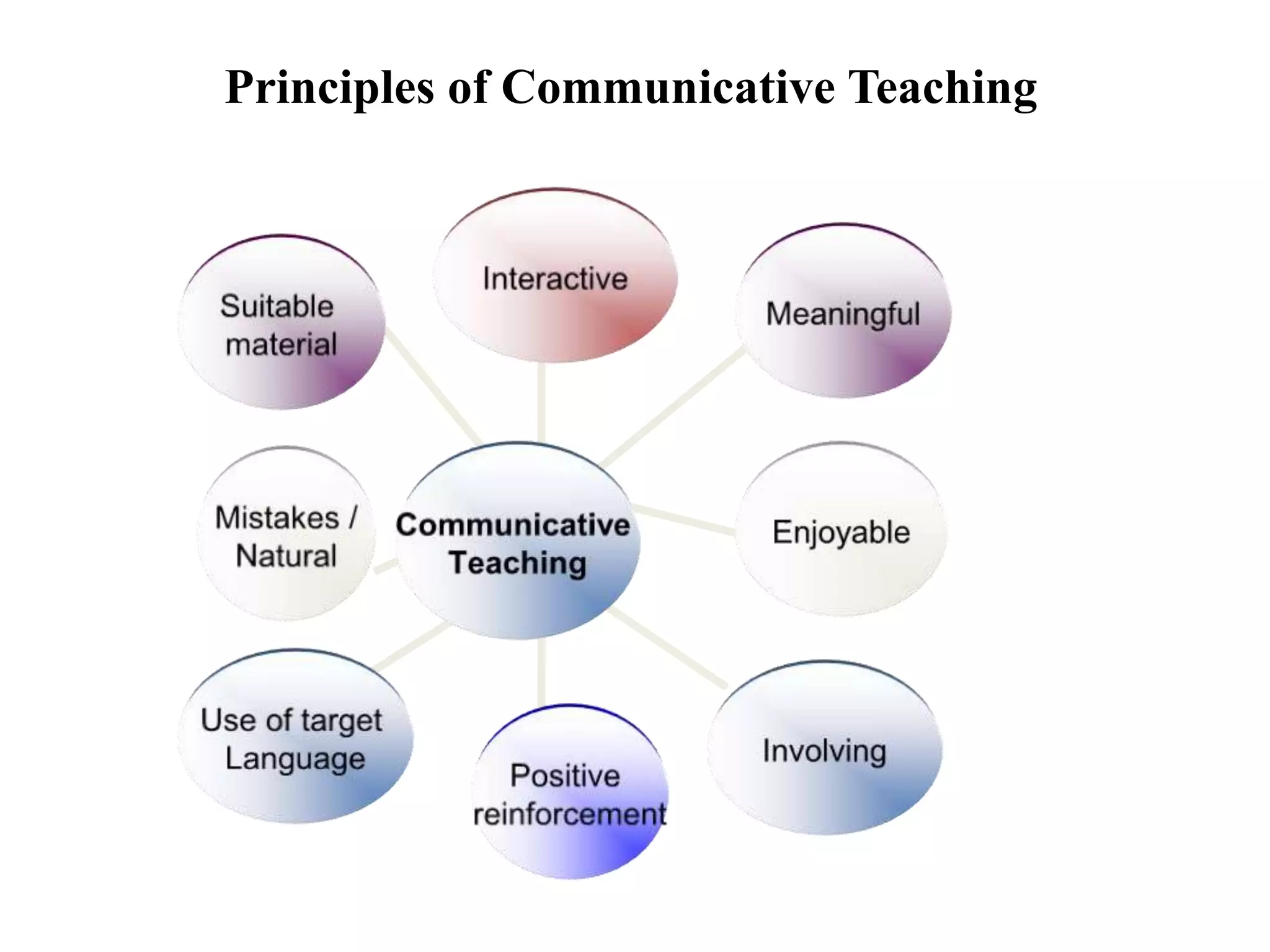 lessonplaning-phpapp02.ppt