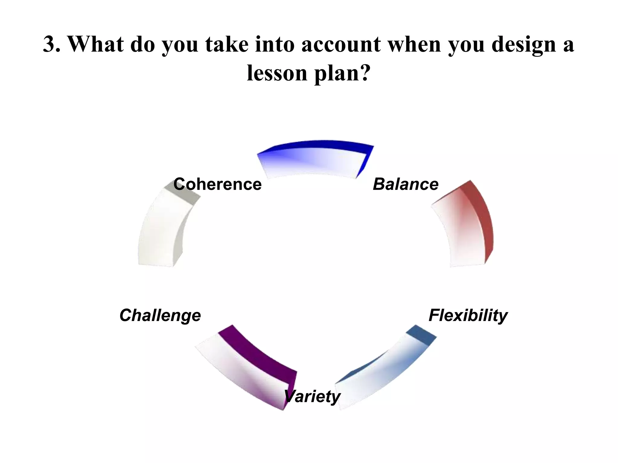 lessonplaning-phpapp02.ppt