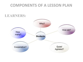 lessonplaning-phpapp02.ppt