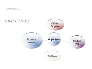 lessonplaning-phpapp02.ppt
