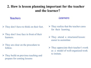 lessonplaning-phpapp02.ppt