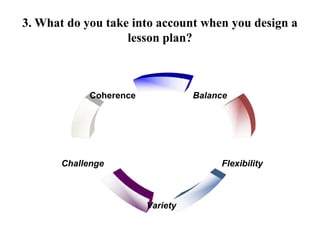 lessonplaning-phpapp02.ppt