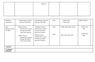 Lesson Plan In MathematicsI.docx