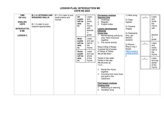 LESSON PLAN INTRODUCTION ME.pdf