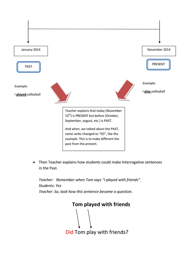 Sesion de aprendizaje en Ingles para estudiantes de Educacion | PDF