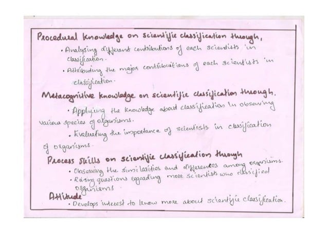 Lesson plan keerthi | DOCX