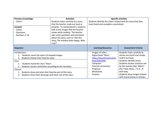 Lesson plan kites | PPT