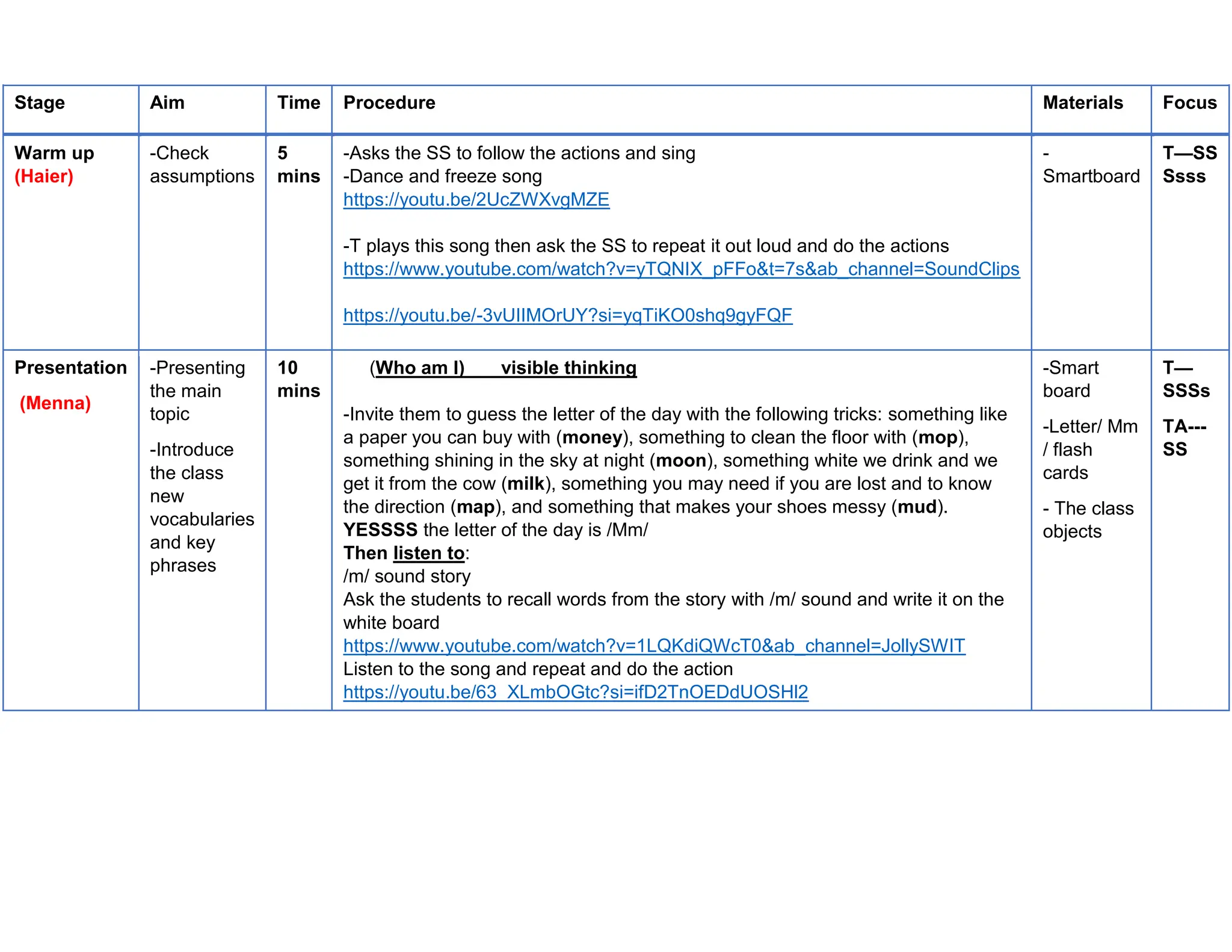 lesson_plan_letter_mm__final_.pdf Presention about letter m degraphic | PDF