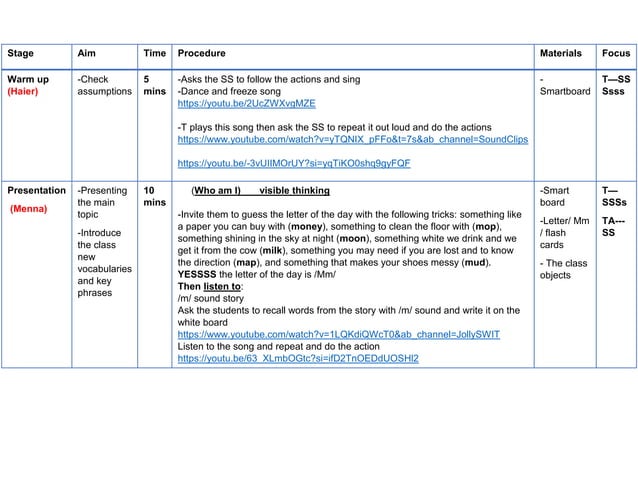 lesson_plan_letter_mm__final_.pdf Presention about letter m degraphic | PPT