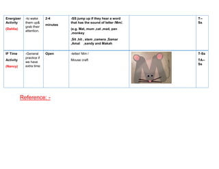 lesson_plan_letter_mm__final_.pdf Presention about letter m degraphic | PDF