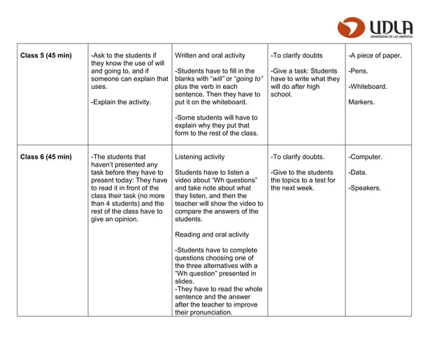 Lesson plan methodology 2 | PPT