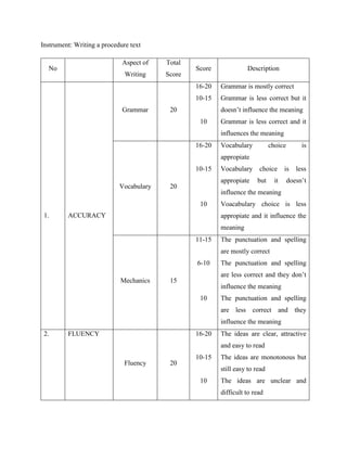 Lesson Plan for Writing Skill (descriptive) | DOCX | Homework and Study ...