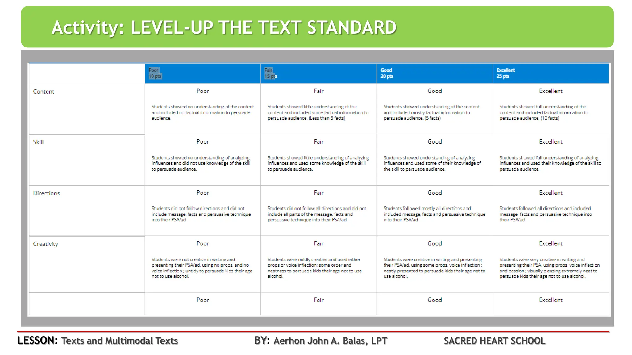 Lesson Plan Multimodal Text of Aerhon John Balas | PPTX