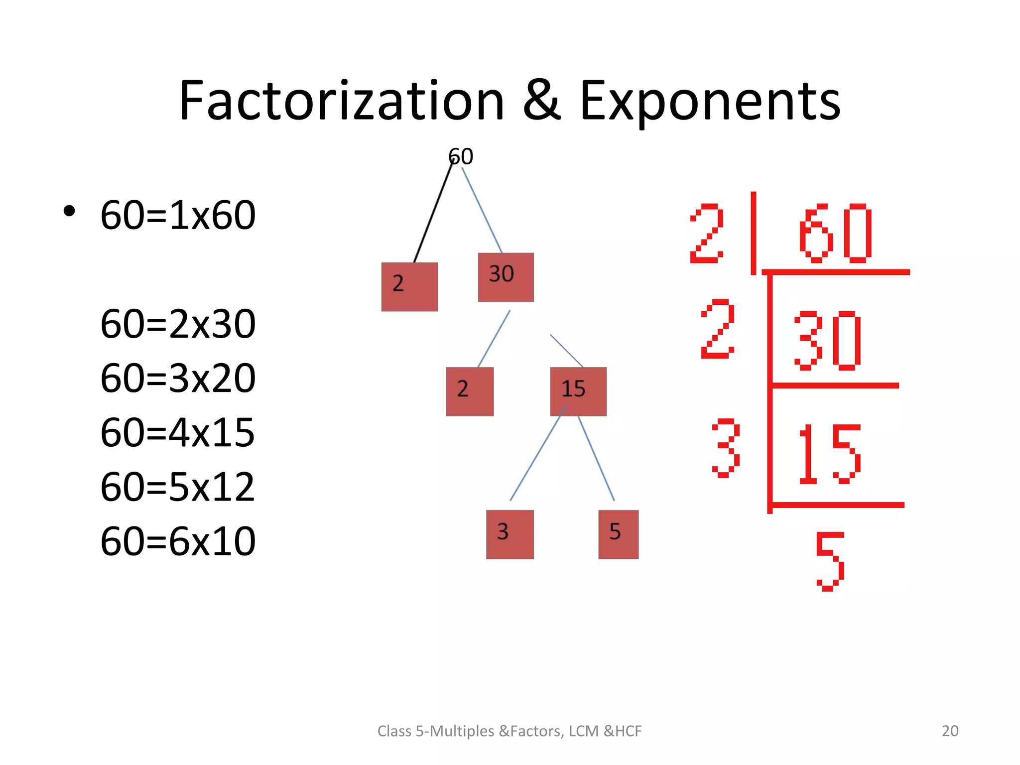 Lesson plan multiple and factors.ppt v 3 | PPT