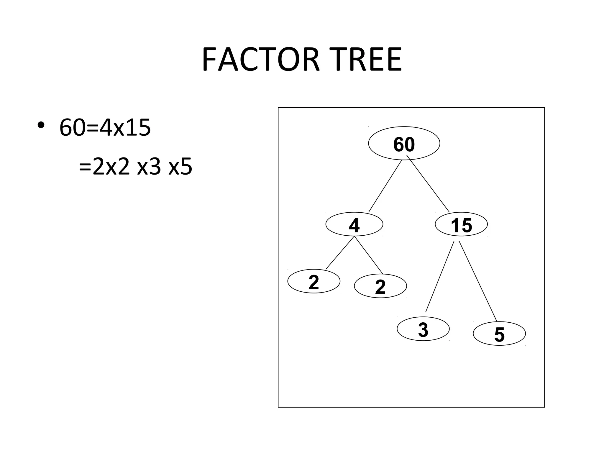 Lesson plan multiple and factors.ppt v 3 | PPT