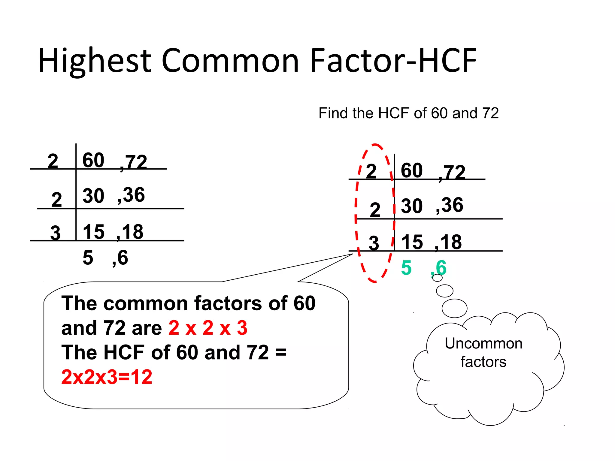Lesson plan multiple and factors.ppt v 3 | PPT