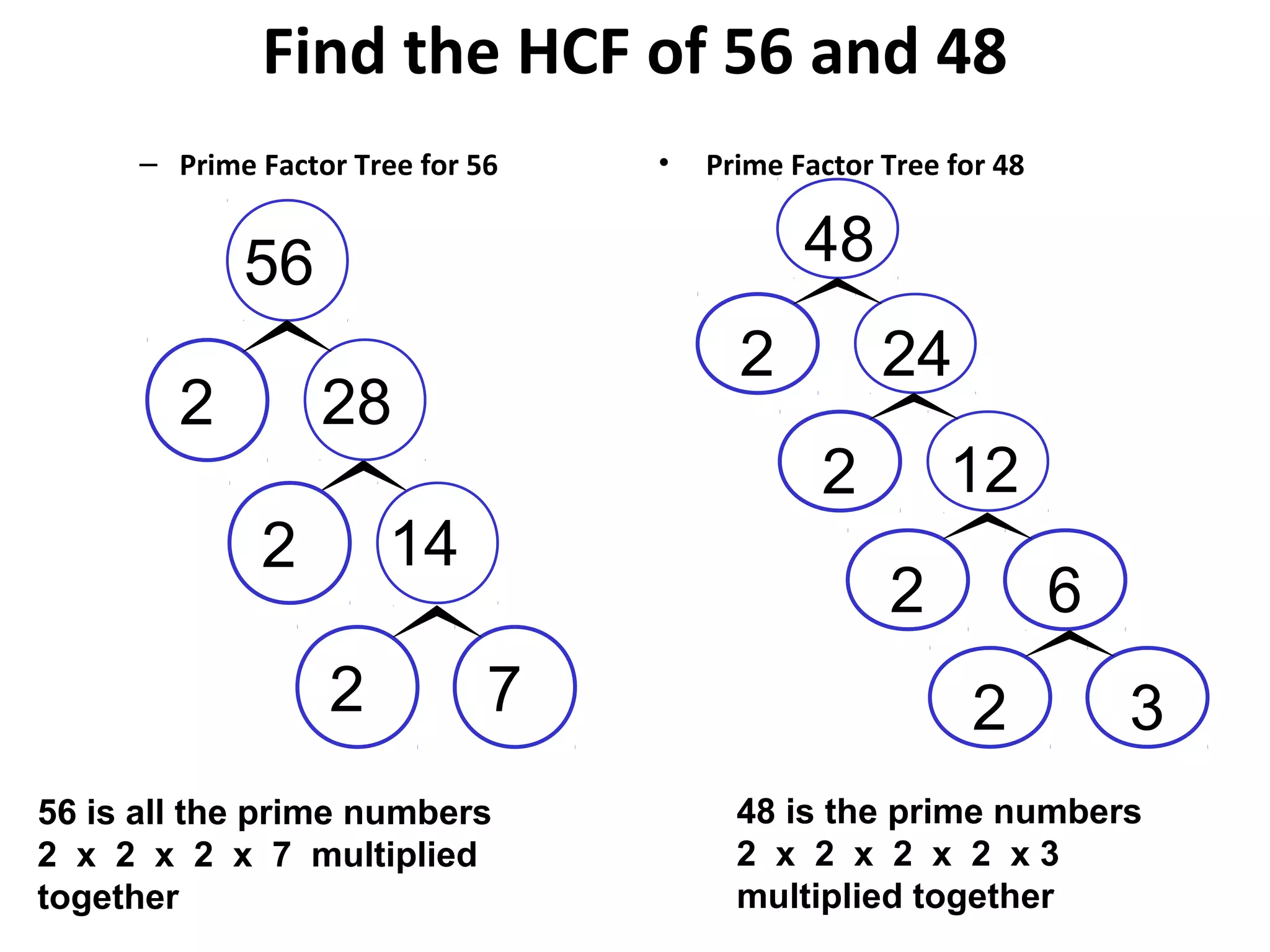 Lesson plan multiple and factors.ppt v 3 | PPT