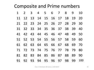 Lesson plan multiple and factors.ppt v 3 | PPT