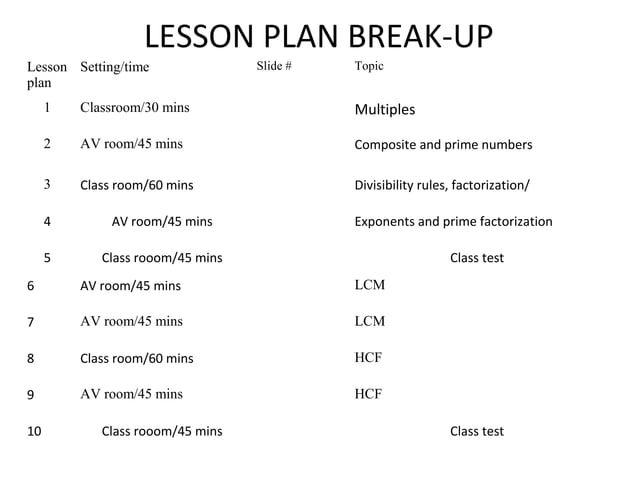 Lesson plan multiple and factors.ppt v 3 | PPT