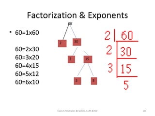Lesson plan multiple and factors.ppt v 3 | PPT