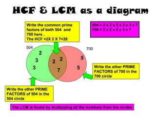 Lesson plan multiple and factors.ppt v 3 | PPT