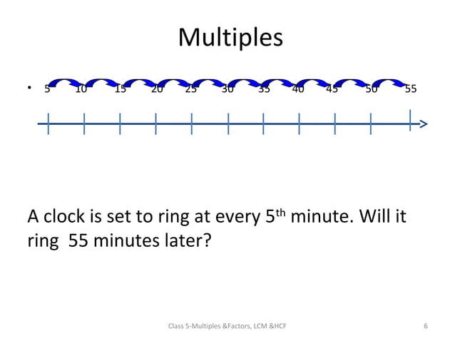Lesson plan multiple and factors.ppt v 3 | PPT