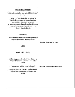 Lesson plan nikitha | DOC