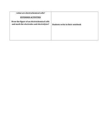 Lesson plan nikitha | DOC