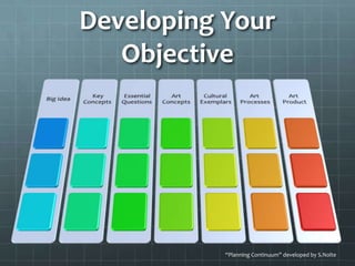 Lesson planning | PPTX