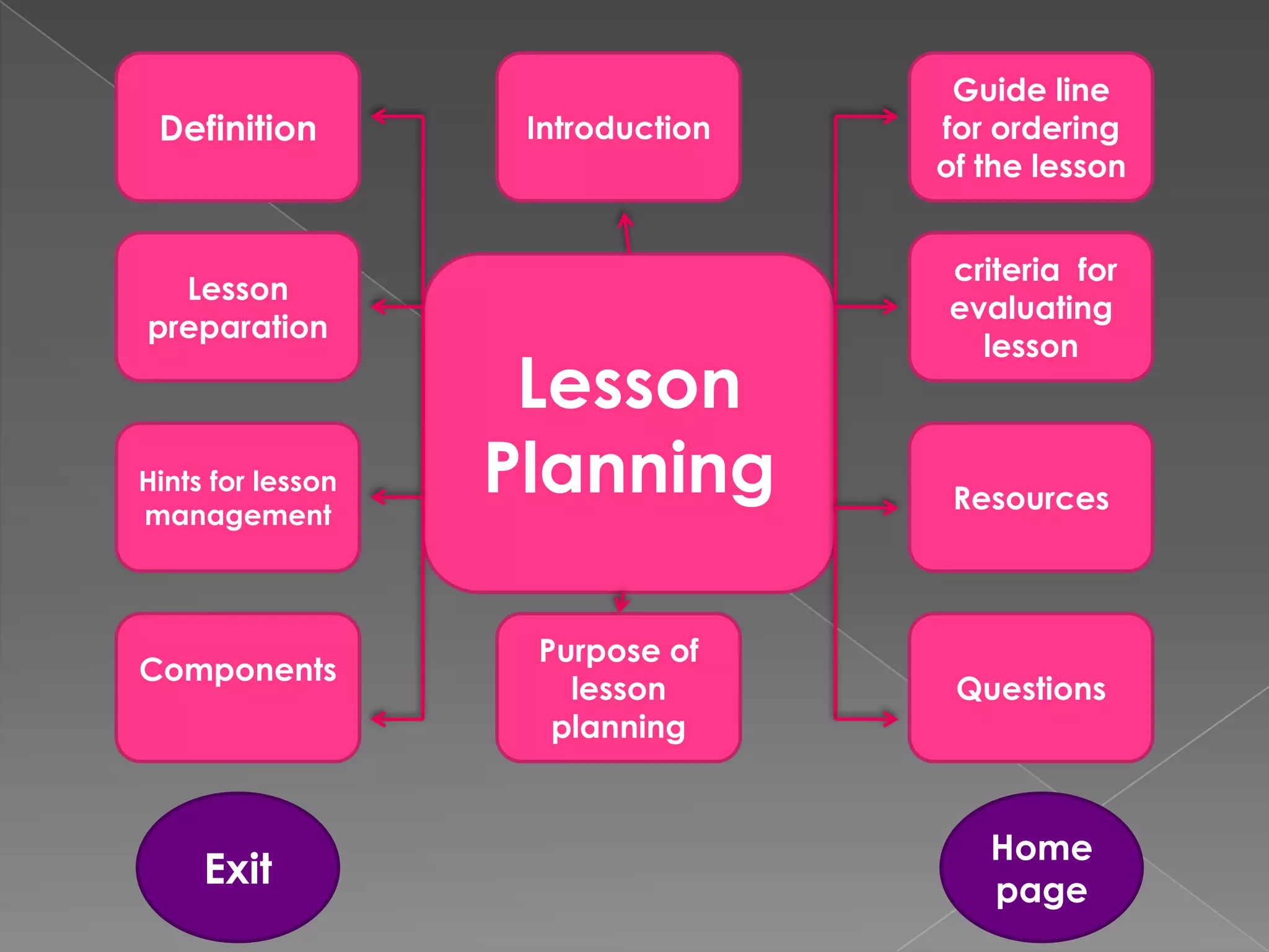 Lesson planning | PPTX
