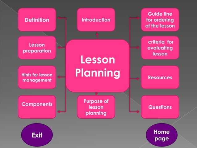 Lesson planning | PPT
