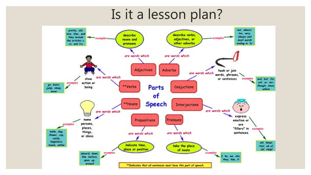 Lesson planning - ELT | PPT