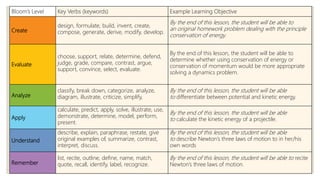 Lesson planning - ELT | PPT