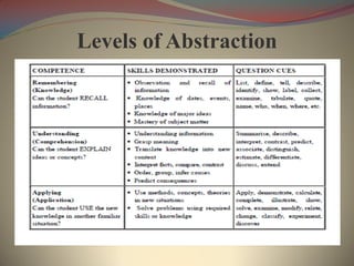 Lesson planning | PDF