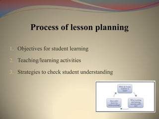 Lesson planning | PDF