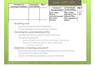 Lesson Planning | PPT
