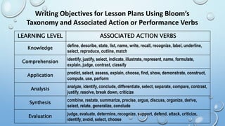 Lesson Planning.pptx