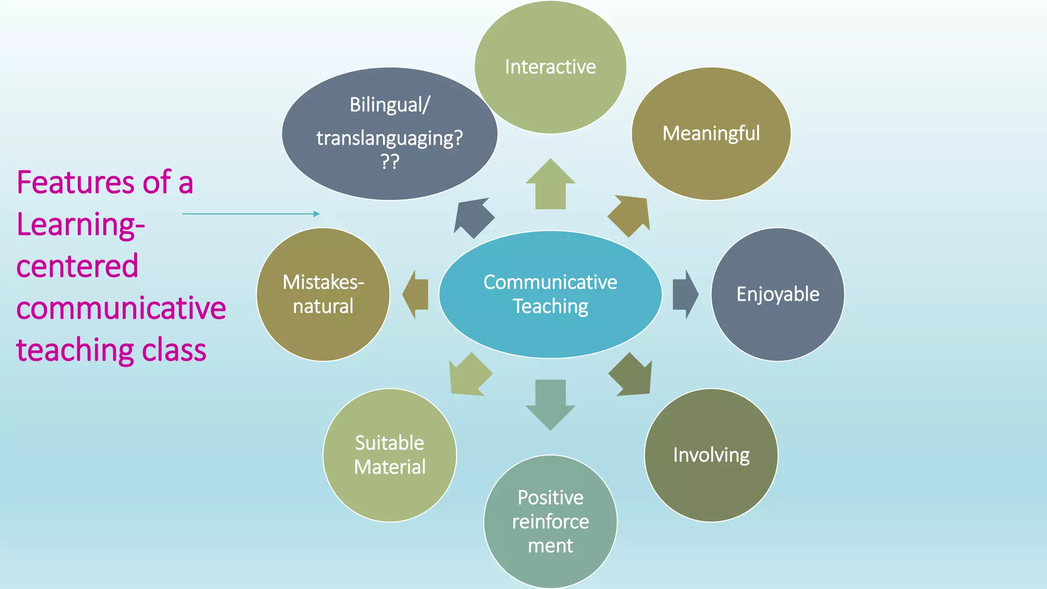 Lesson planning apcce1 | PPT