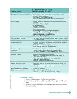 LESSON PLANNING | PDF